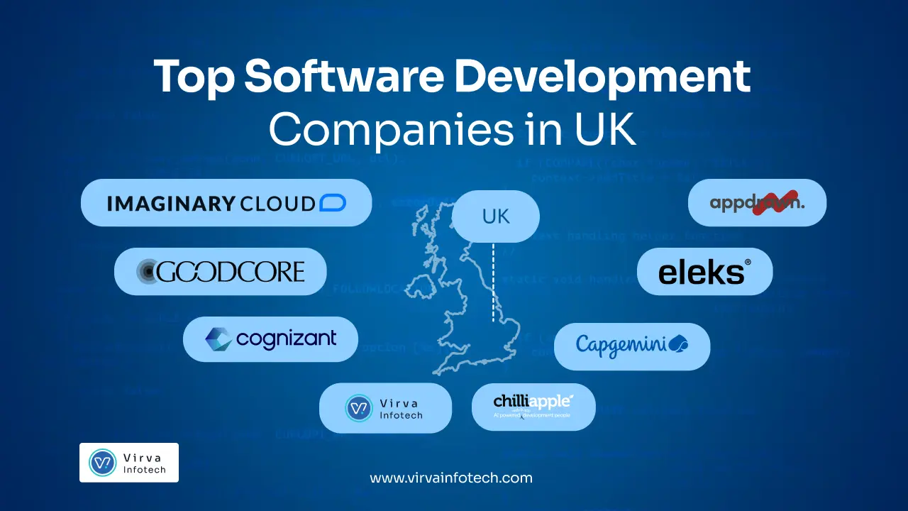 Top UK Software Development Companies to Hire in 2026 (Expert Picks ...
